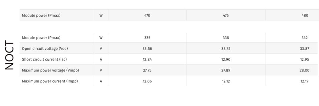 ¿Qué son las STC, NOCT, NMOT en paneles solares? | SunFields